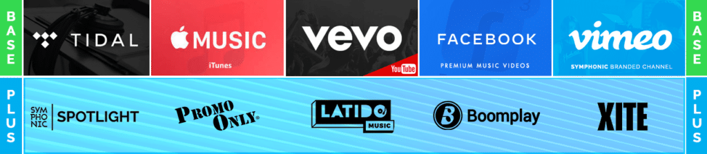 Music Video Distribution | Symphonic