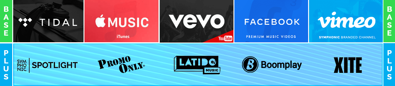 Music Video Distribution | Symphonic